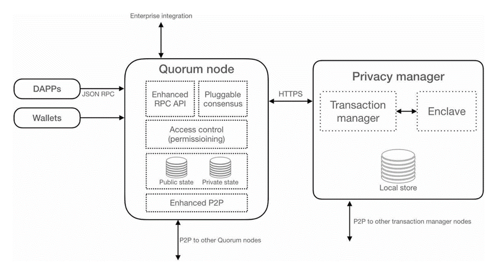 Top Blockchain Development Frameworks for 2024 - Merehead