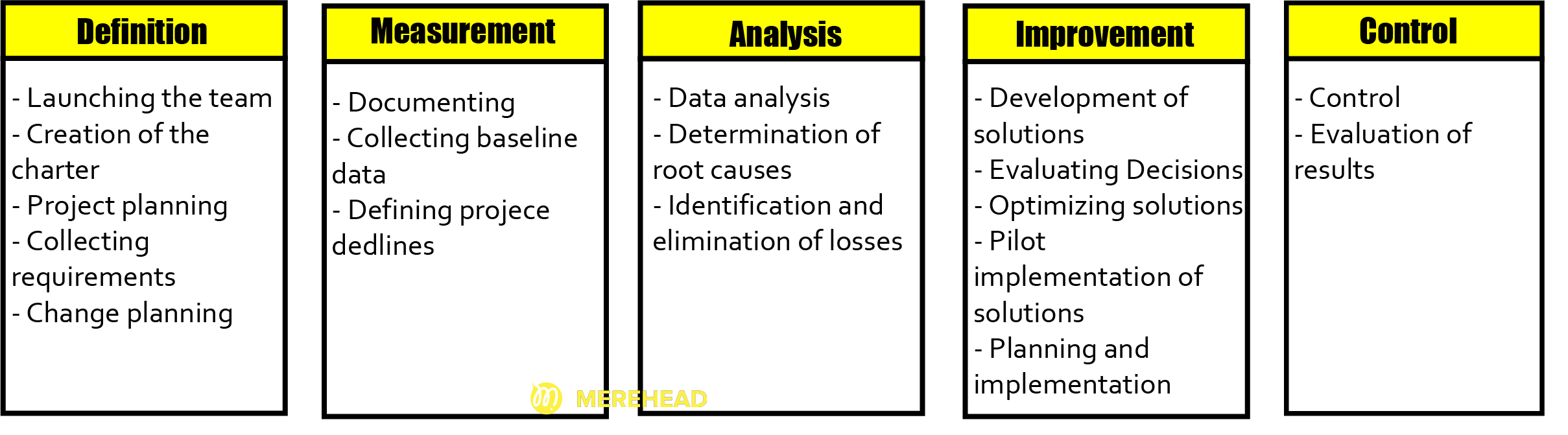 Project Management (PMO) Trends 2022 - Merehead