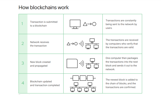 Blockchain Trends in 2023 — Future Usage and Prospects of Blockchain ...