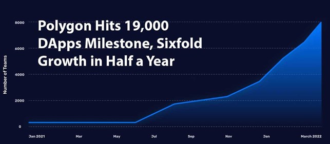 Polygon NFT Marketplace Development Company - Merehead