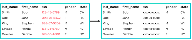 Data Masking vs. Encryption - Merehead
