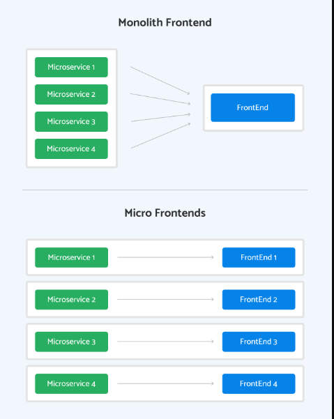 Hottest Web Tech & Technique Trends to Adopt in 2023 - Merehead