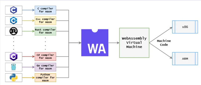 Hottest Web Tech & Technique Trends to Adopt in 2023 - Merehead