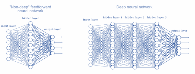 Pros y Contras de la Arquitectura de Redes Neuronales - Merehead