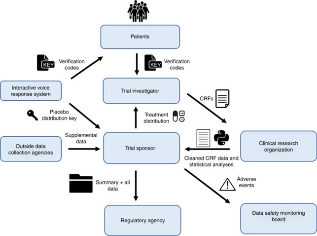 Blockchain Technology Implementation in Healthcare Industry - Merehead