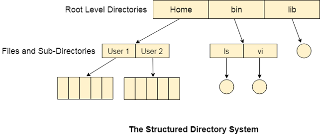 How to Develop Electronic Document Service like Ukrainian Diia/Diya ...