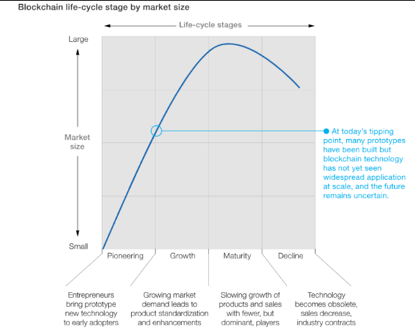 Blockchain Trends in 2023 — Future Usage and Prospects of Blockchain ...