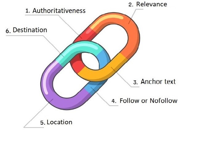 How to Get Your Site to the Top of Search Results: SEO Trends in 2023 ...