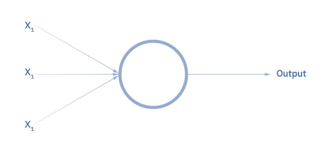 Avantages et Inconvénients de L'architecture de Réseau Neuronal - Merehead