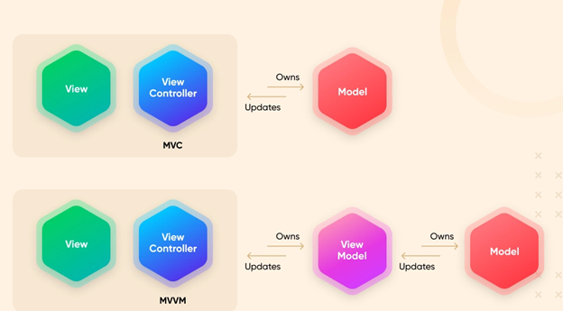 Best Backend Frameworks 2023 - Merehead