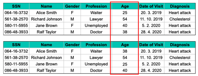 Data Masking vs. Encryption - Merehead