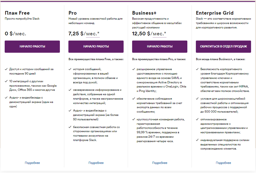 How to Build Slack Clone - Merehead