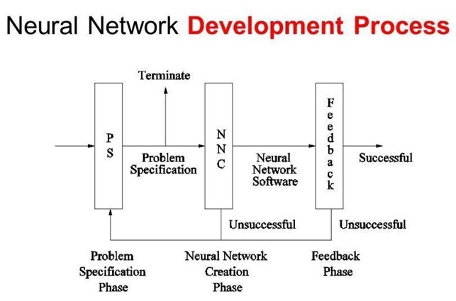 Neural Network Developers | Hire Neural Network Development Company ...