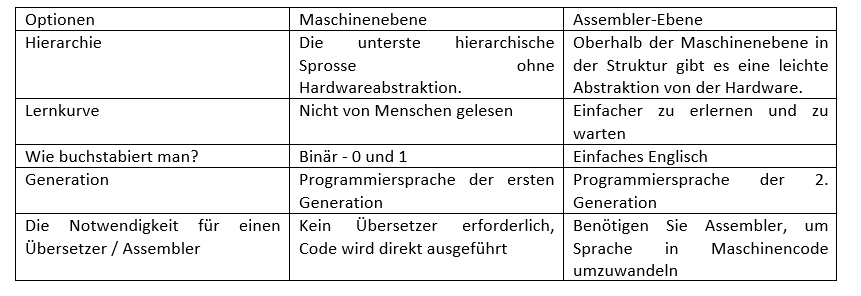 Die Gefragtesten Programmiersprachen im Jahr 2023 - Merehead