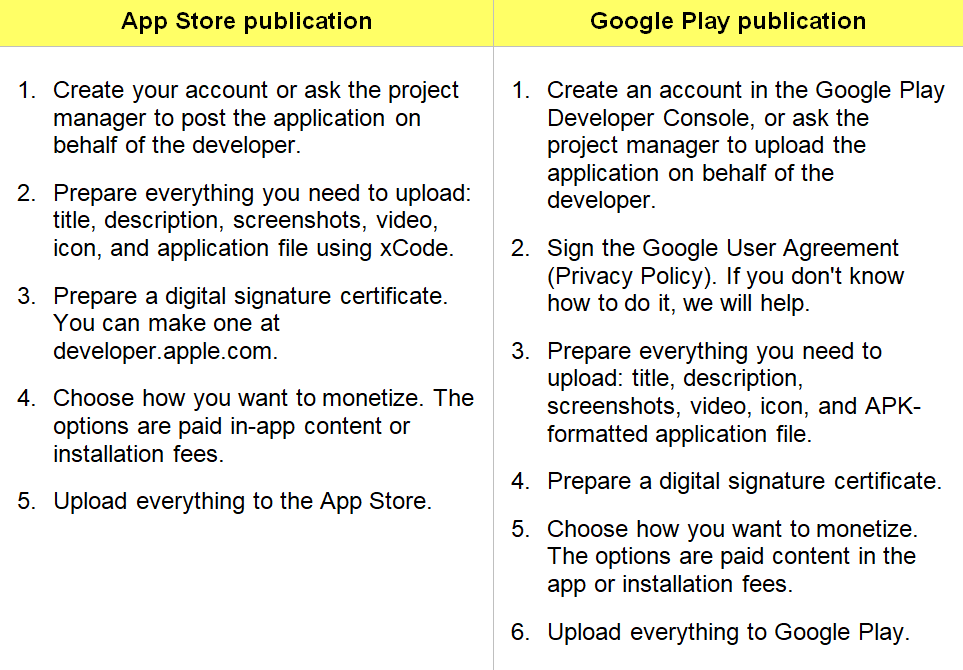 How to Develop a WEB3 Mobile Application? - Merehead