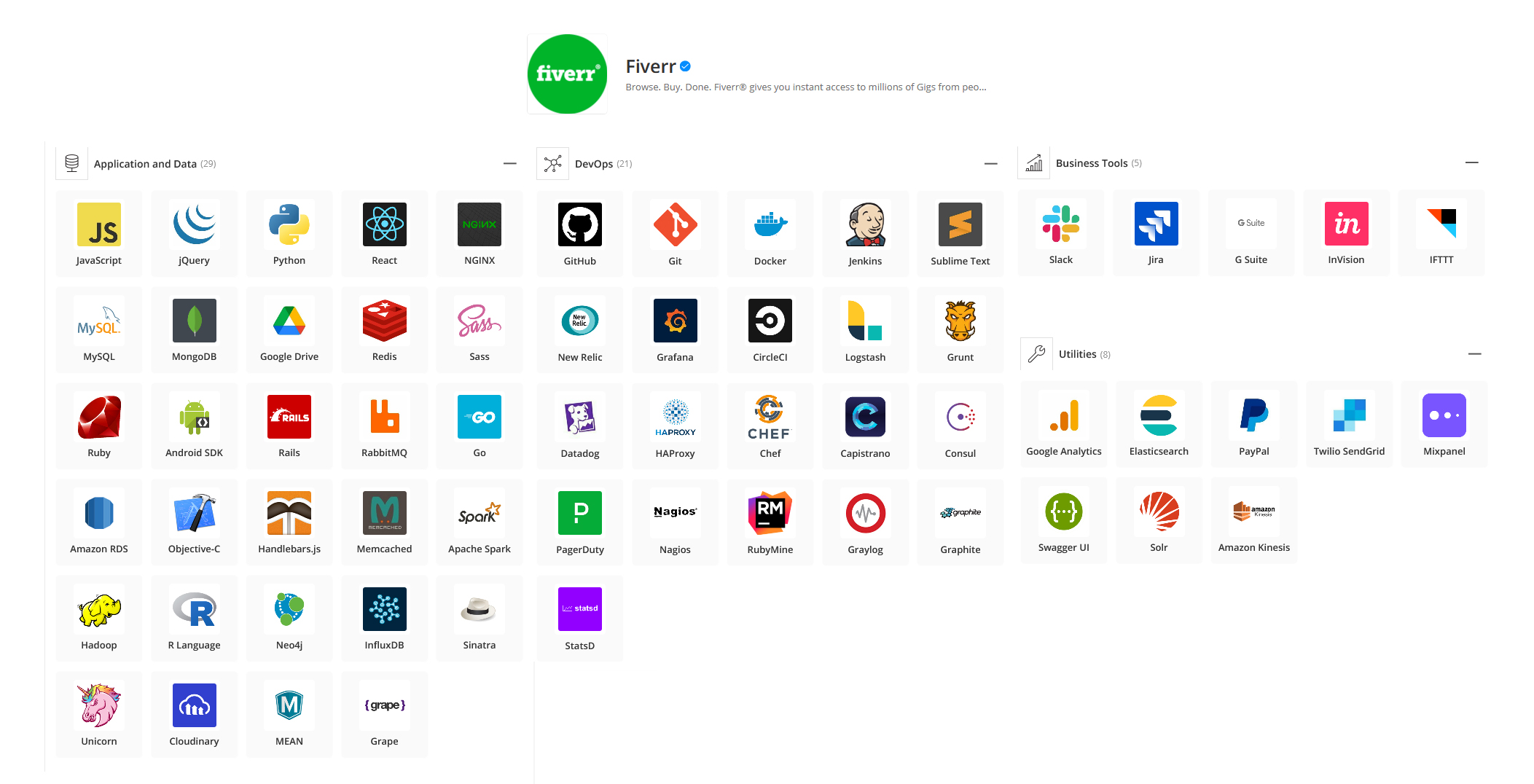 How Much Does it Cost to Create a Fiverr Clone? - Merehead