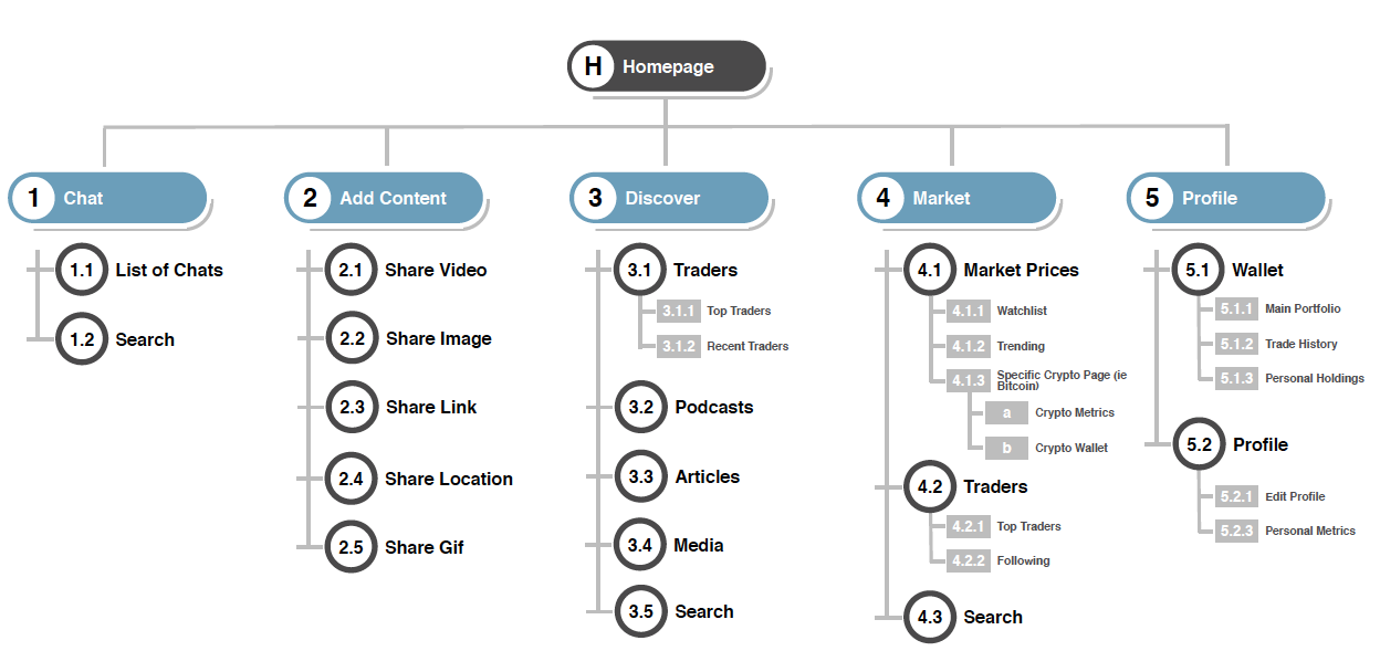 White Label Trading Platform Software - Merehead