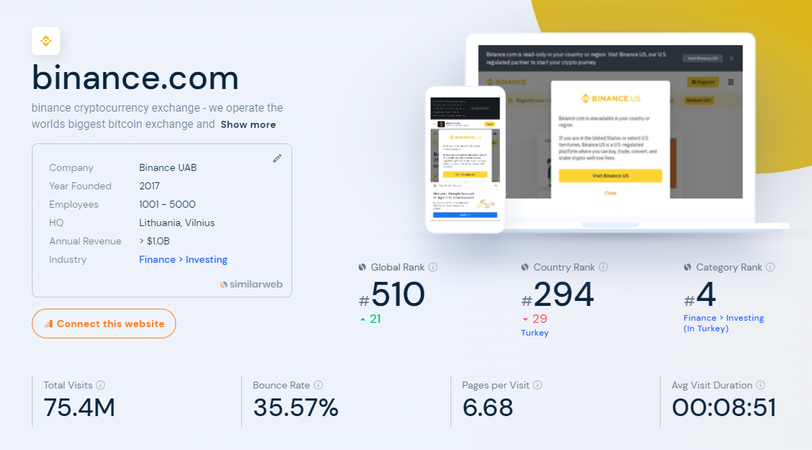 White Label Binance Clone Script - Merehead