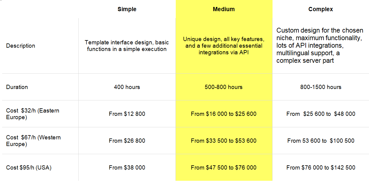 Launchpad App Development Service Company - Merehead