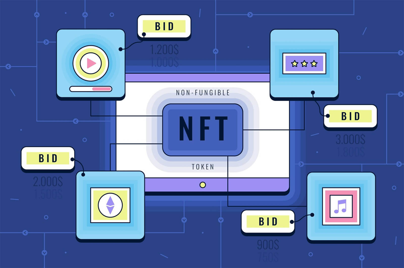 How to Create an NFT Marketplace [Ultimate Guide 2025] - Merehead