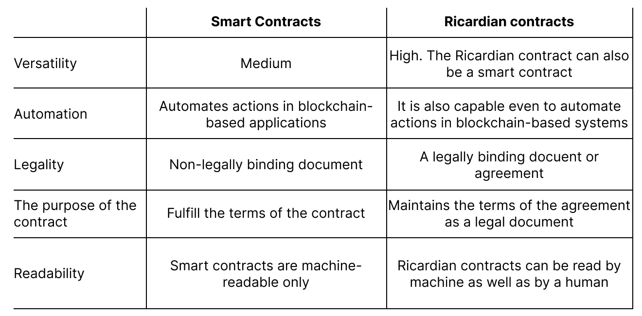 WEB3 Cryptocurrency Wallet Development — What Trends you Shout Know? - Merehead